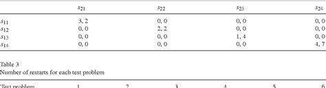 table 2 from computing nash equilibria through computational