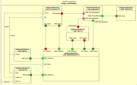 18 Design Of Ip Xact Top Level Component Download Scientific Diagram 18 Design Of Ip Xact Top Level Component Download Scientific Diagram