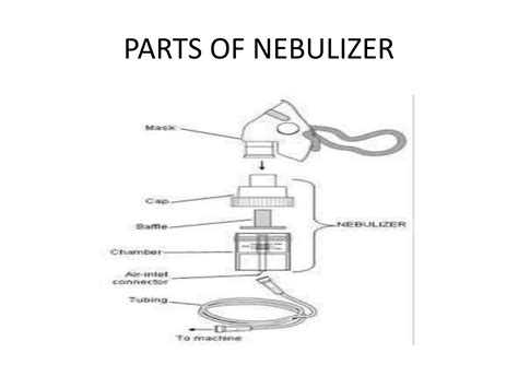 Nebulization Therapy 2 0 Pptx