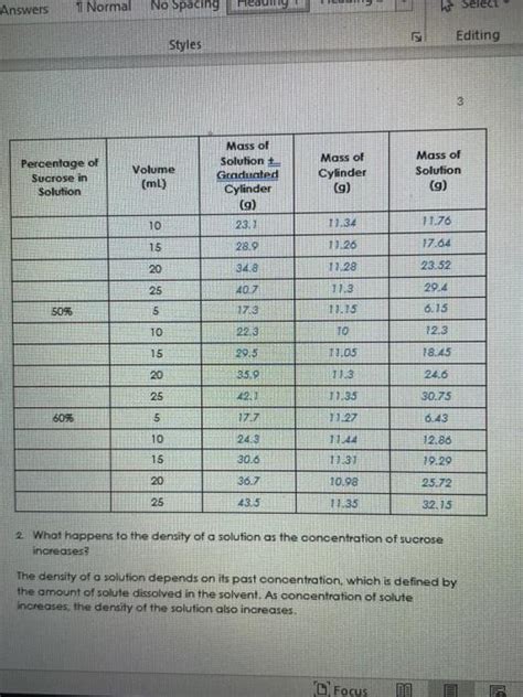 Solved Data Table What Happens To The Density Of A Chegg Com