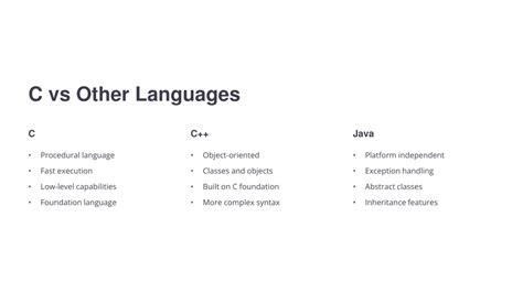 PPT - Introduction-to-C-Programming PowerPoint Presentation, free download - ID:14163362