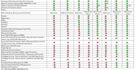 Microsoft Licensing Comparison Chart