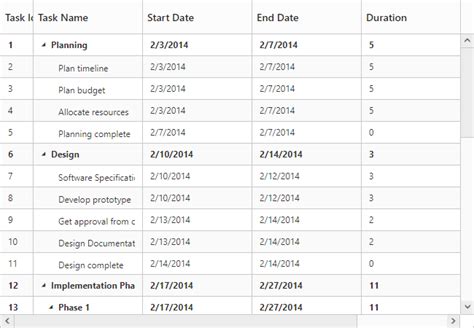 Rows TreeGrid ASP NET MVC Syncfusion
