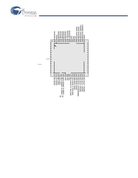 CY8C3866LTI 023 Datasheet 7 100 Pages CYPRESS Programmable System On Chip PSoC