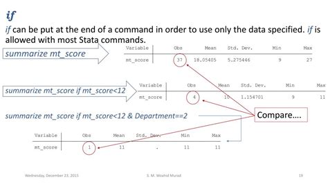 Stata 12 Download Gincoach