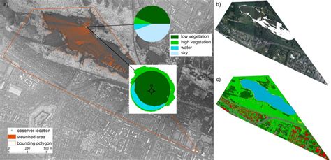 observer location viewshed analysis and landscape analysis results