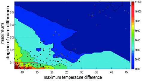 Contour Plot Of The Pareto Front Of The Multiobjective Optimization
