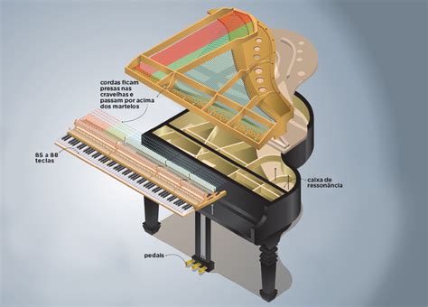 Como Funciona Um Piano Super