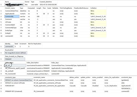 Filtered Index Hint Rejected By Sql Server Database Administrators
