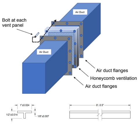 Security Bars In Ductwork At Edward Johns Blog