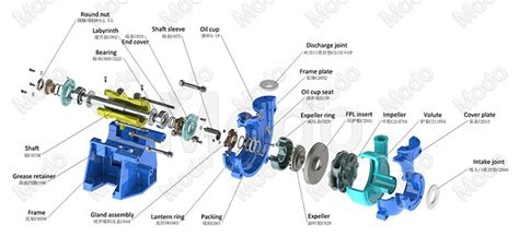 Sludge Ash Pump Manufacturer And Supplier China Factory Price List