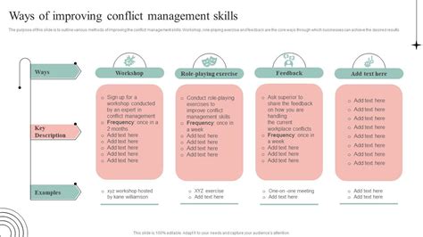 Ways Of Improving Conflict Common Conflict Scenarios And Strategies To Mitigate Ppt Sample