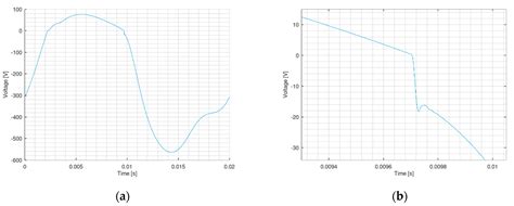Electronics Free Full Text Method For The Analysis Of Three Phase