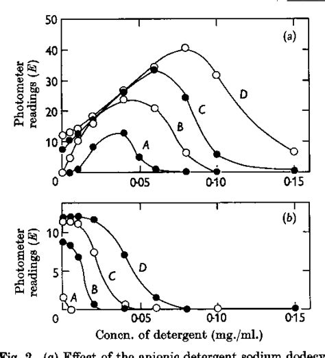 Figure 2 From The Reaction Between Elastase And Elastic Tissue