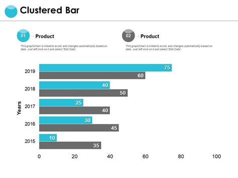 Clustered Bar Investment Ppt Powerpoint Presentation Inspiration Grid