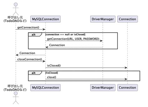 【javaの基礎知識】todoアプリで学ぶ！jdbcを使ったdb連携と実装手順 Beエンジニア