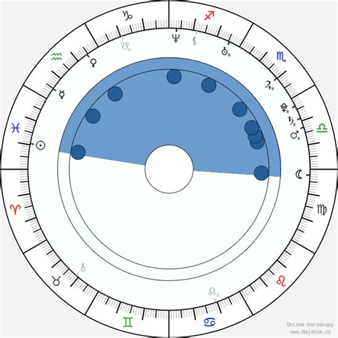 Bart Voitila Životopis Osobnosti