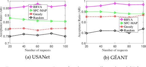figure 1 from delay aware virtual network function placement and