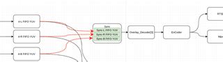 TDA VM TDA VM Rtos Demo App Multi Cam Codec Encoder Decoder Channel Configure