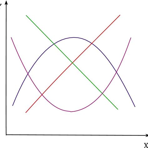 stylised parametric space of some of the most expected set of