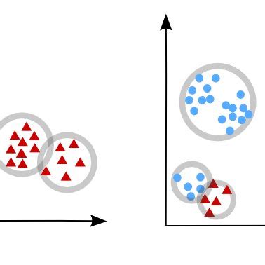 Clustering Algorithms A Unsupervised Clustering Algorithm B Download Scientific Diagram
