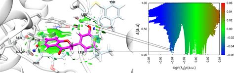 In Silico Structural Insights And Potential Inhibitor Identification Based On The Benzothiazole