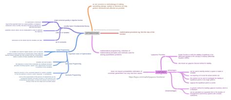 Optimization Lyapunov Scienceoptimization