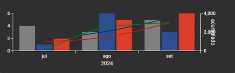 Javascript Crear Un Mixed Chart O Chart Composition En React Stack Overflow En Español