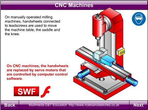 CNC Machines