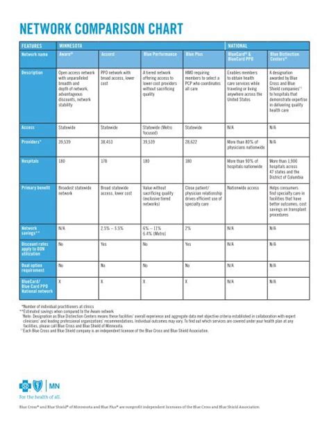 Network Comparison Chart Blue Cross And Blue Shield Of Minnesota