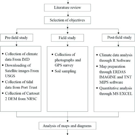 20 The Spatial Distributions Of Salt Pans Sand Deposits Scrubs And Download Scientific