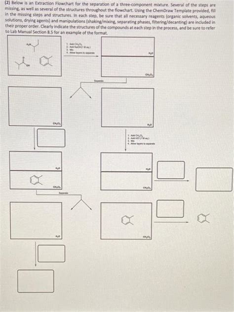 2 Below Is An Extraction Flowchart For The
