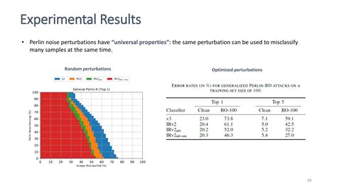 adversarial ml part 2 pdf