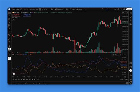 Directional Movement Indicator How To Spot Perfect Trading Signals On Tradingview Pineify Blog