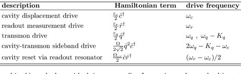 Figure 1 From Superconducting Cavity Qubit With Tens Of Milliseconds Single Photon Coherence