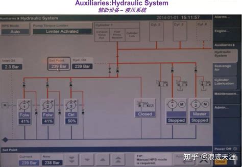 船舶电喷主机 MAN ME C MOP控制操作 知乎