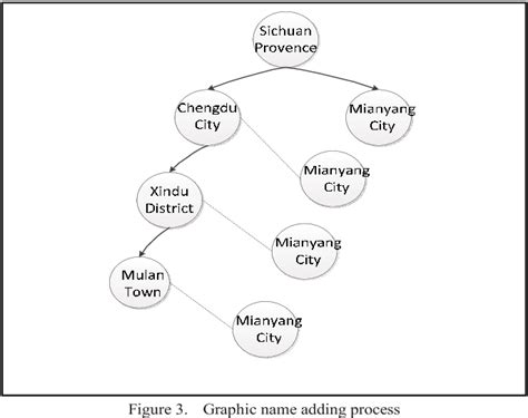 Figure 1 From A Method For Constructing Knowledge Graph Of Disaster News Based On Address Tree