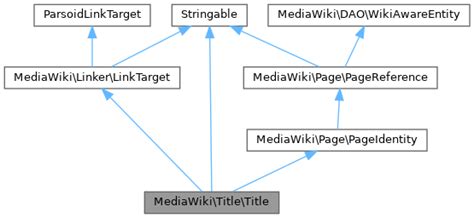 mediawiki mediawiki title title class reference