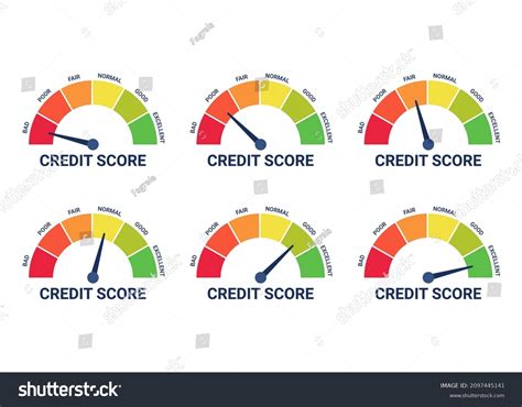 Credit Score Gauge Scale Rating Credit Stock Vector Royalty Free Shutterstock