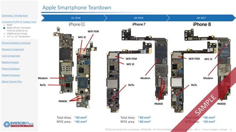 Rf Front End Module Comparison 2021 Vol 1 Focus On Apple