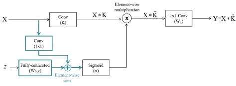 Figure 2 From Improved Generative Convolution Method For Image