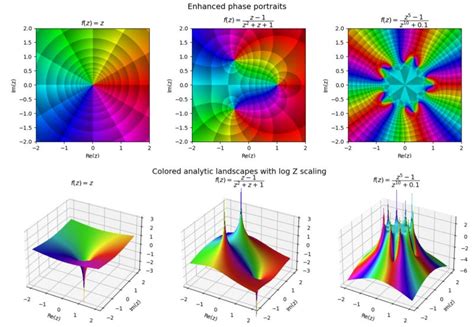Igor Kuvychko Phd On Linkedin Mathematics Python Visualization
