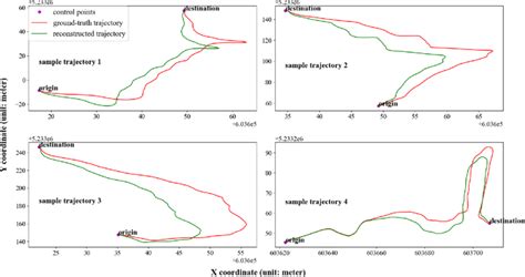 Sample Trajectories Out Of Experimental Trajectories In This Study Download Scientific