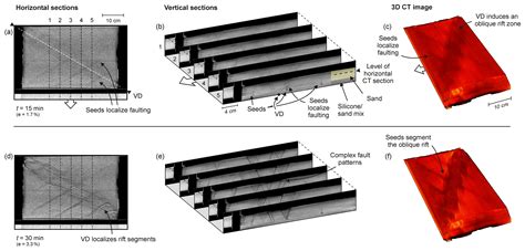 Se Complex Rift Patterns A Result Of Interacting Crustal And Mantle Weaknesses Or Multiphase
