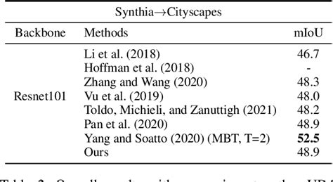 domain adaptation on semantic segmentation with separate affine