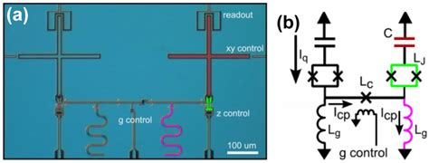 josephson junction coupling a optical micrograph b schematic diagram