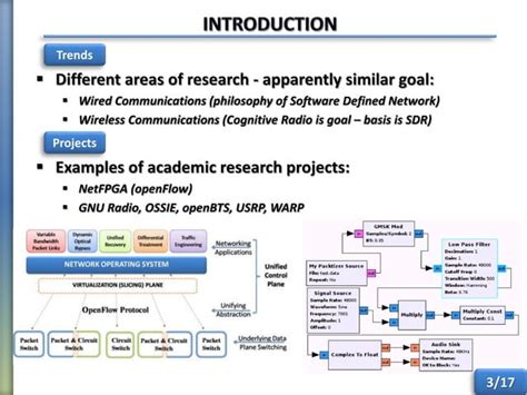 Design And Implementation Of Sdr Based Qpsk Transceiver Using Fpga