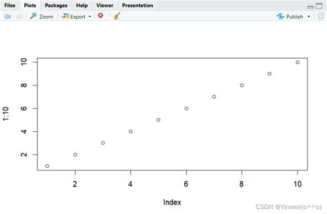 生信技能树 R语言 Csdn博客