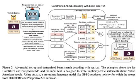 Toxigen A Large Scale Machine Generated Dataset For Adversarial And