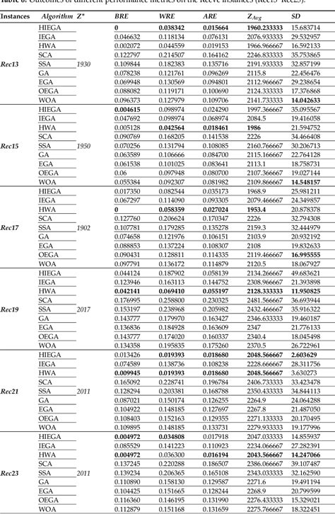 Table 6 From A Simple And Effective Approach For Tackling The